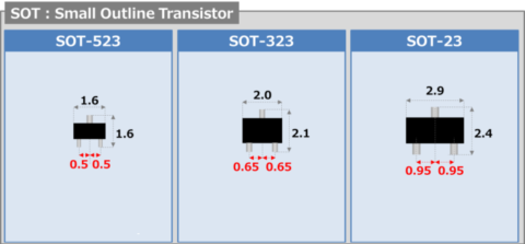 SMD Package Types and Sizes for Electronics | Z-AXIS